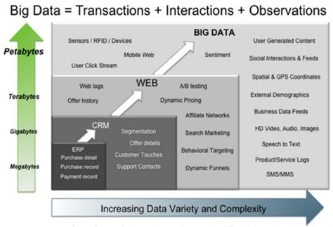 Big Data Transactions With Interactions And Observations Source Download Scientific Diagram