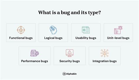 Bug Vs Defect Key Difference In Software Testing