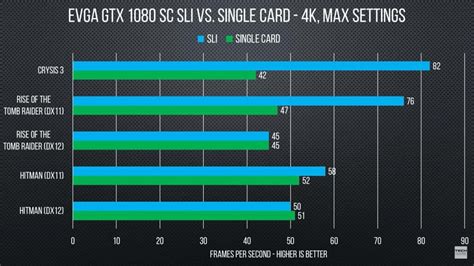 Crossfire Vs Sli Everything You Need To Know Worth It In 2023