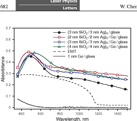 Figure From Fabrication And Optical Characterizations Of Smooth Silver Silica Nanocomposite