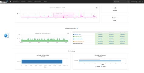 Microsoft 365 Insight Netreo Network Monitoring Tool