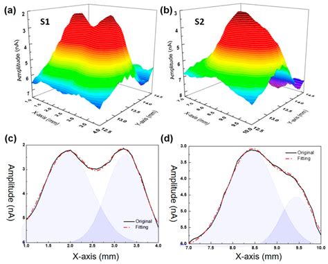 Applied Sciences Free Full Text Nondestructive Internal Defect