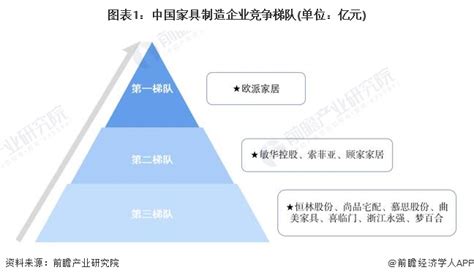 【行业深度】洞察2024：中国家具行业竞争格局及市场份额附市场集中度、企业竞争力评价等行业研究报告 前瞻网