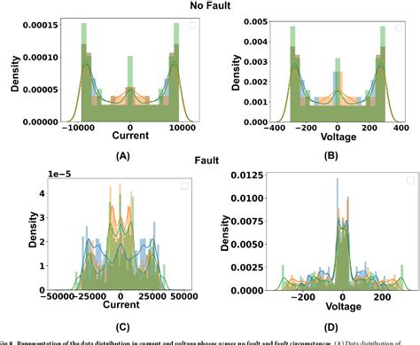 Figure 8 From Ensemble Learning Based Transmission Line Fault Classification Using Phasor