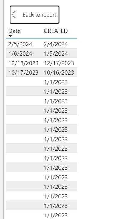 date table not populating microsoft fabric community