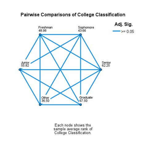 the mean rank differences of question i experienced discrimination in download scientific