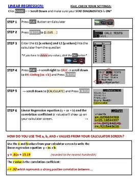 TI Graphing Calculator Reference Sheets And Examples By Jenna Graff
