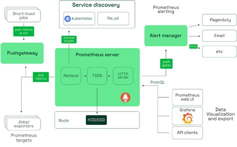 Chapter 4 Monitoring Kubernetes Guides Apptio
