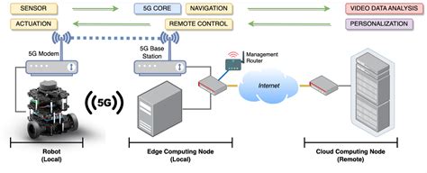 Iquadrat Showcases Their Mobile B5g Testbed At The Mobile World Congress Mwc 2023 In Barcelona