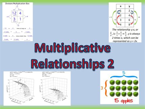 Multiplicative Relationships Teaching Resources