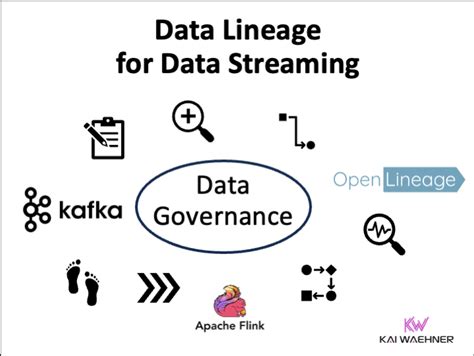Apache Kafka And API Management API Gateway Friends Enemies Or Frenemies Kai Waehner