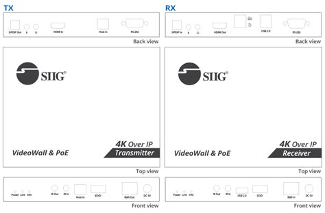 K HZ HDMI Over IP Matrix Kit