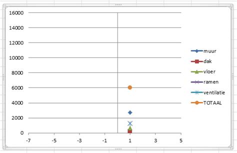 Create Excel Graph From Updated Data On Changing Input Value Stack Overflow