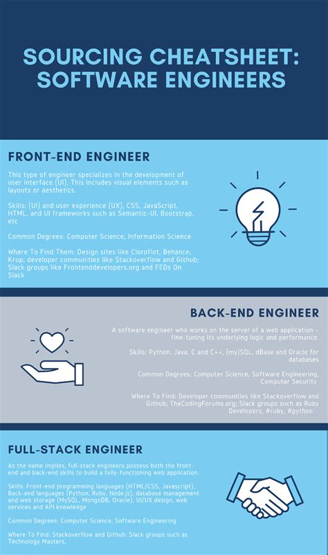 Cheatsheet How To Source Software Engineers Artofit