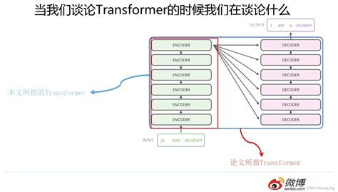 【nlp学习笔记】nlp四大类任务 三大特征提取器 nlp四大任务 csdn博客