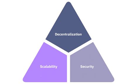 What Is The Blockchain Trilemma And How To Solve It Moonpay