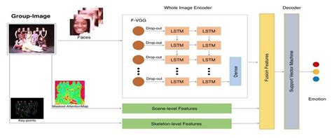 The Proposed Deep Features Based Framework The Handcraft Feature Based Download Scientific