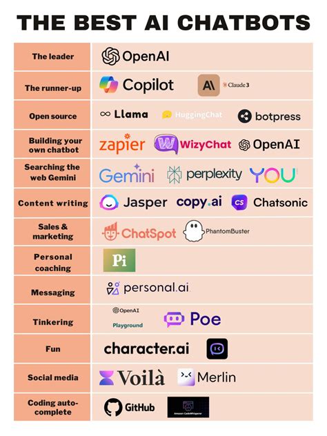 Rajni Jaipaul On Linkedin Ai Chatbot Machinelearning Technology Innovation 10 Comments