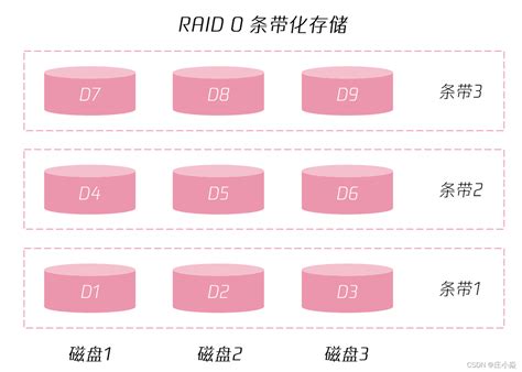 数据库架构设计——分布式数据库设计 csdn博客