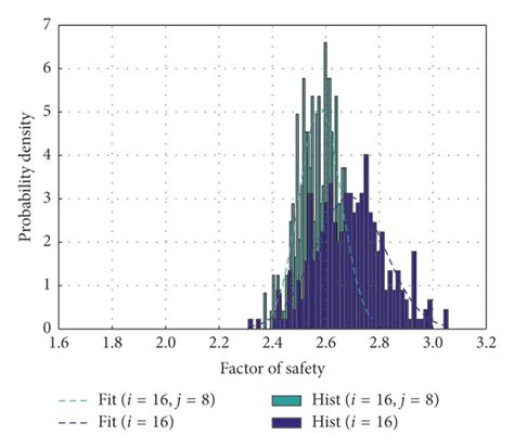 Simulation Results In The Second Phase Of Example 1 Based On Download Scientific Diagram
