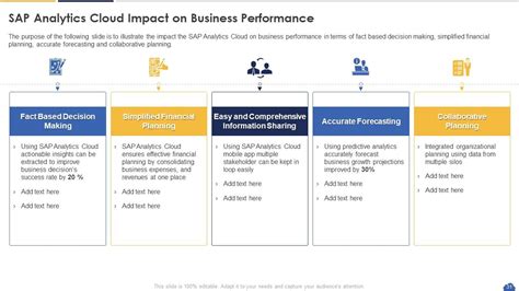 Top 10 Sap Powerpoint Presentation Templates In 2024