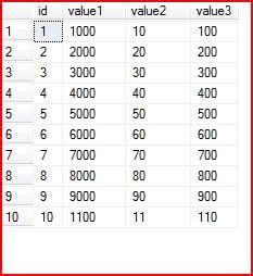 Swap SQL Server Column Data Due To Inserting Data Into Wrong Columns