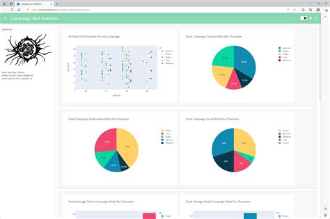 Plotly Figure Not Updating Correctly From Panel Widgets Connected Using