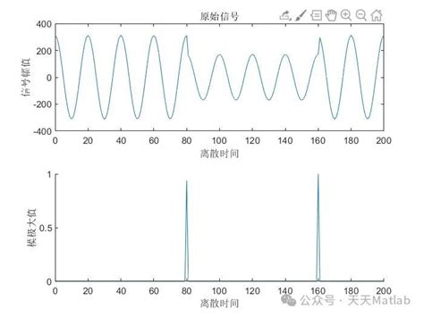 【电能质量检测】基于小波变换dwt实现电能质量检测附matlab代码 csdn博客