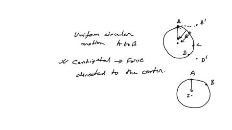 Solved 7a Thought Experiment Suppose That An Object Is Moving In A Clockwise Circle Or At