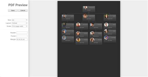 orgchart js v4 7