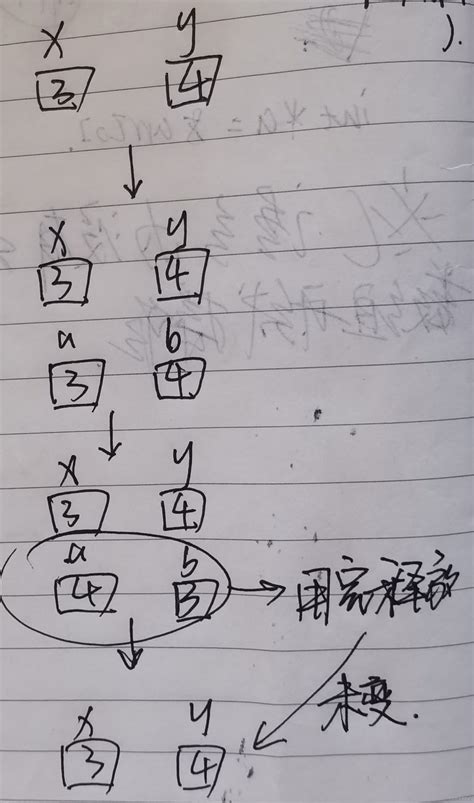C语言学习 通过指针形参修改实参的值交换两个数字的值 原理深究形参改变实参的方法 Csdn博客