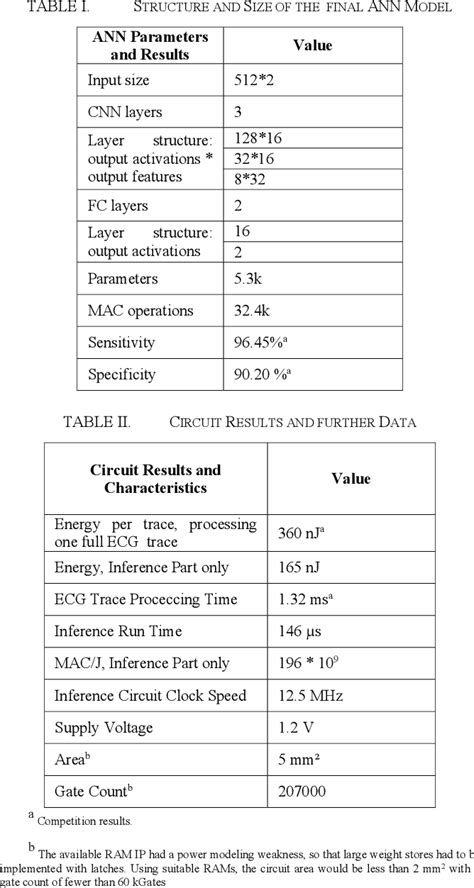 Figure 1 From Design Of An Artificial Neural Network Circuit For