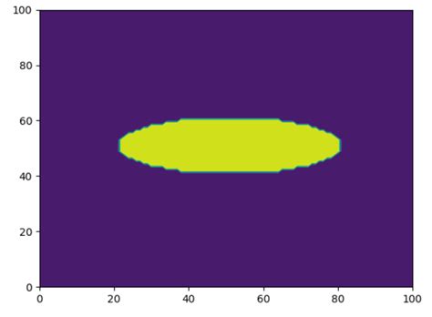 Python How To Calculate The Mean Pixel Value Inside An Elipse Area