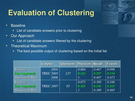 Ppt Answering List Questions Using Co Occurrence And Clustering