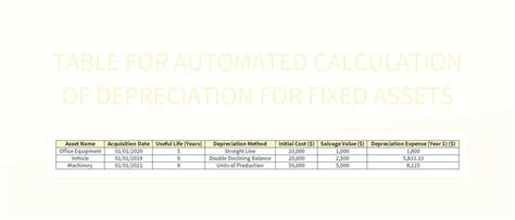 Free Fixed Asset Schedule Templates For Google Sheets And Microsoft Excel Slidesdocs