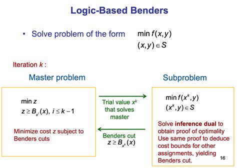 논문 리뷰 Planning And Scheduling By Logic Based Benders Decomposition