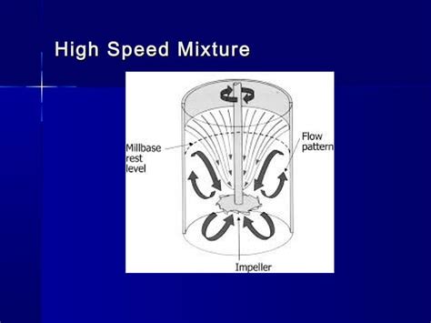 Plastic Compunding Ppt