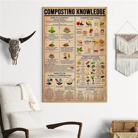 Composting Knowledge Poster Farm Farmhouse Cafe Living Room Etsy
