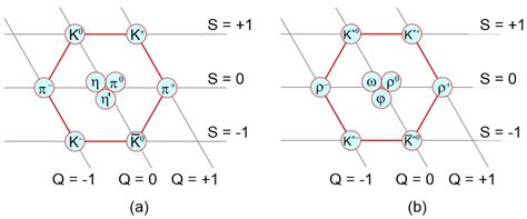 Prof Dr Bilsen Beşergil Kuark Modeli Quark Model