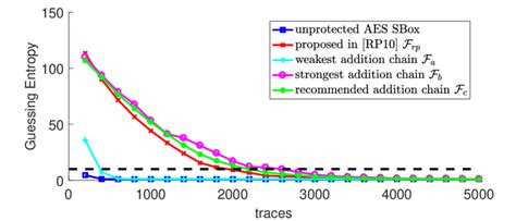 The Combined Results Of Second Order Cema On Four Typical Masked Download Scientific Diagram