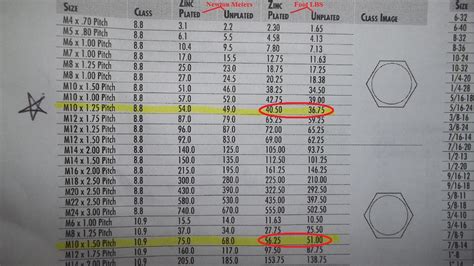 Toyota Lug Nut Torque Chart