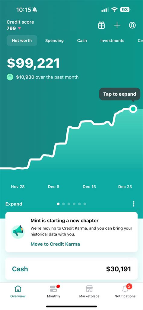 Since Mint Is Going Away Approaching 100k R Money