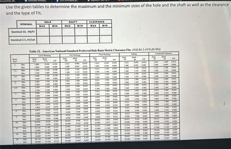 solved use the given tables to determine the maximum and the minimum