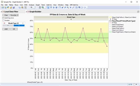 Solved Re Dynamic Reference Lines In Graph Builder Jmp User Community