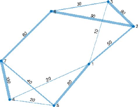 Figure 2 From Graph Model Of Fog Computing System Semantic Scholar