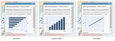 learn to add charts to pop ups in arcgis online