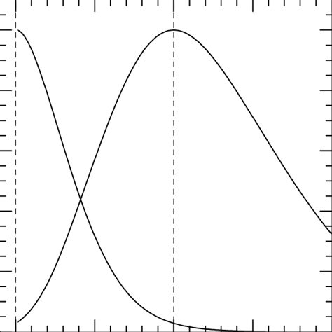 Ez As A Function Of The Fitting Parameter M Fit For The Luminosity