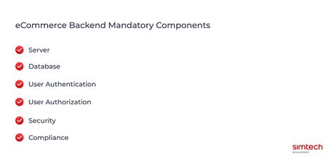 Ecommerce Backend How To Choose Backend For Ecommerce Website