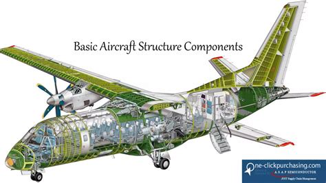 Basic Aircraft Structure Components Ppt