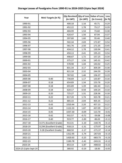 Sl Tl In English 1729598688 Pdf